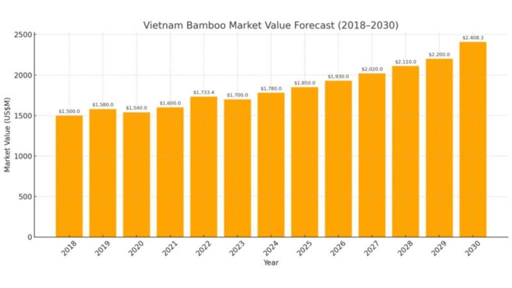 How to Import Vietnam Bamboo: A Complete Sourcing Guide 2026