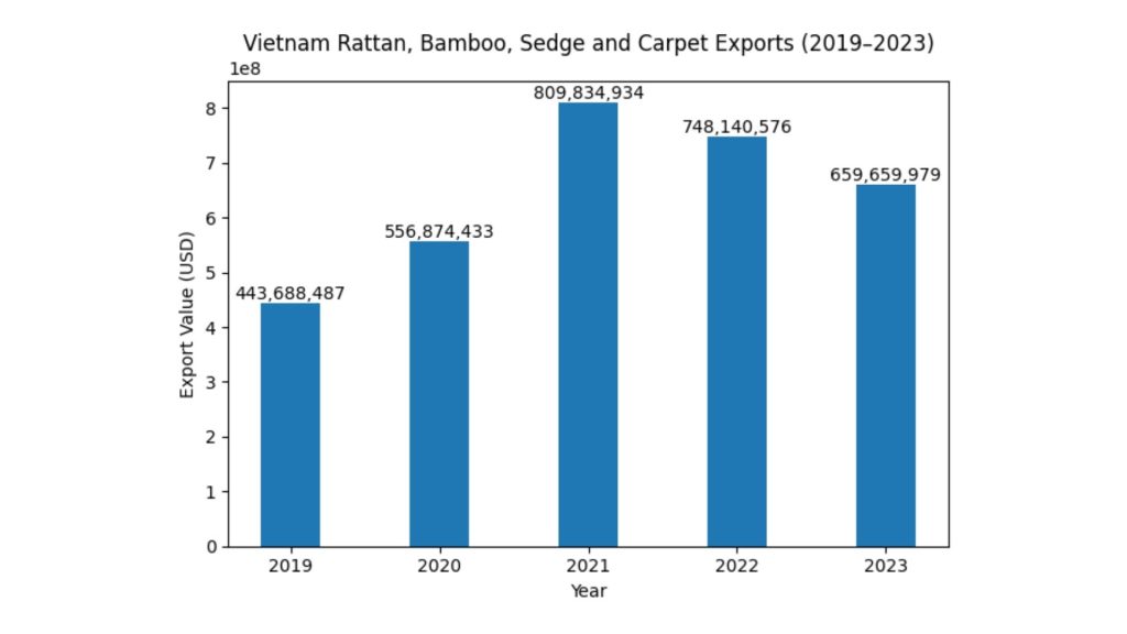 6 Steps for First-Time Buyers to Import Vietnamese Bamboo Storage