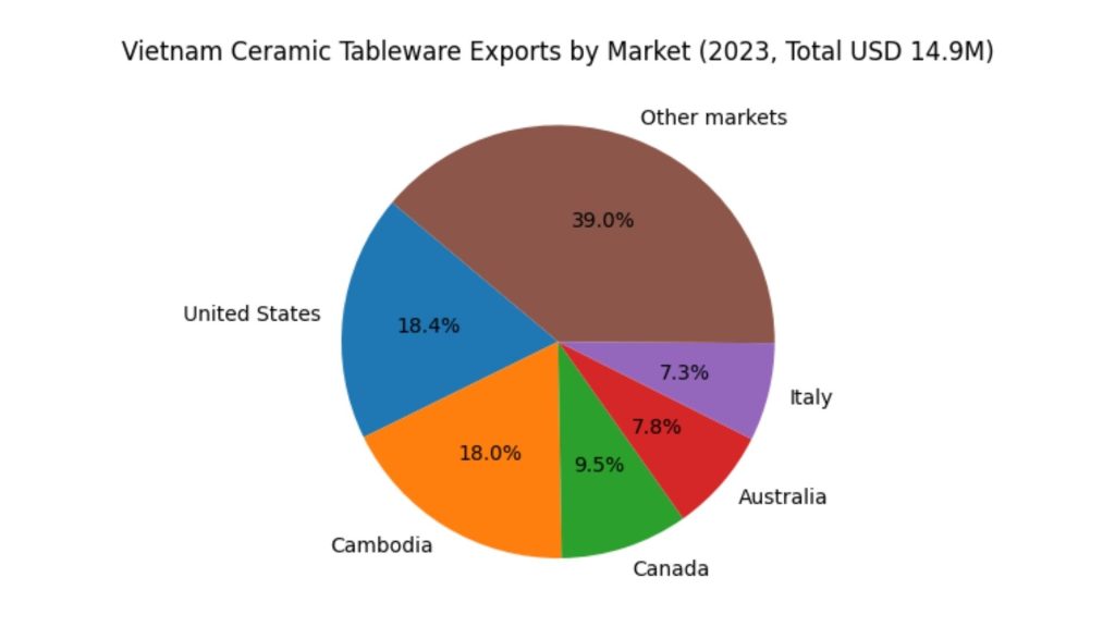The Strategic Guide to Importing Ceramic Dishes from Vietnam in 2026